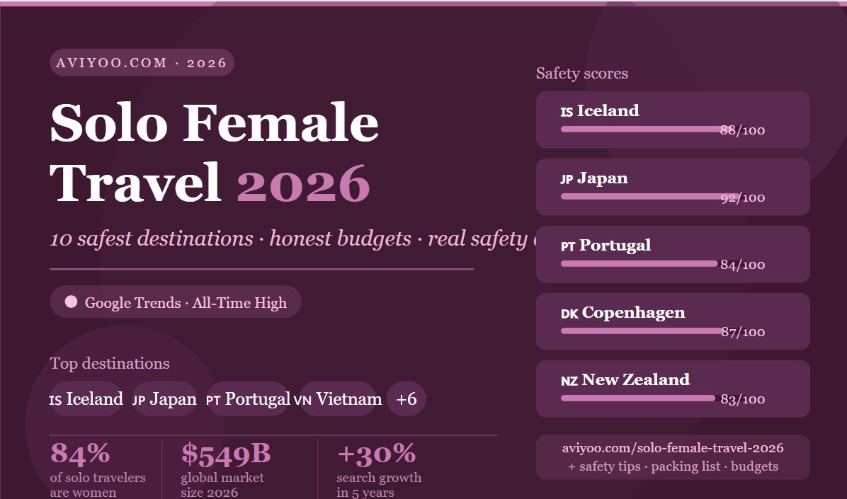 Solo Female Travel 2026 - Aviyoo